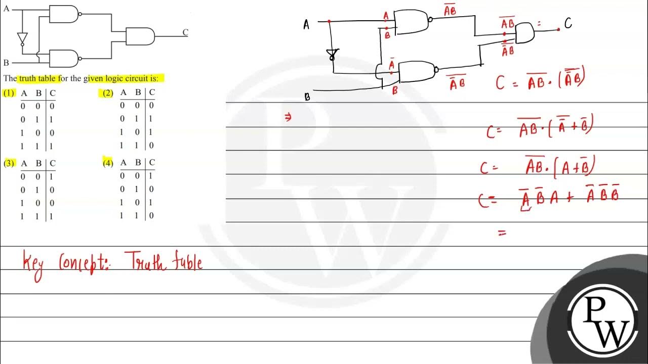 The truth table for the given logic circuit is: (1) \begin{tabular}{ll|l} \( \mathrm{A ...