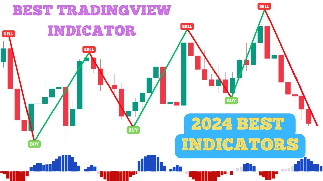 2 Most Profitable Tradingview Indicator For 2024 ( Best & Powerful ...