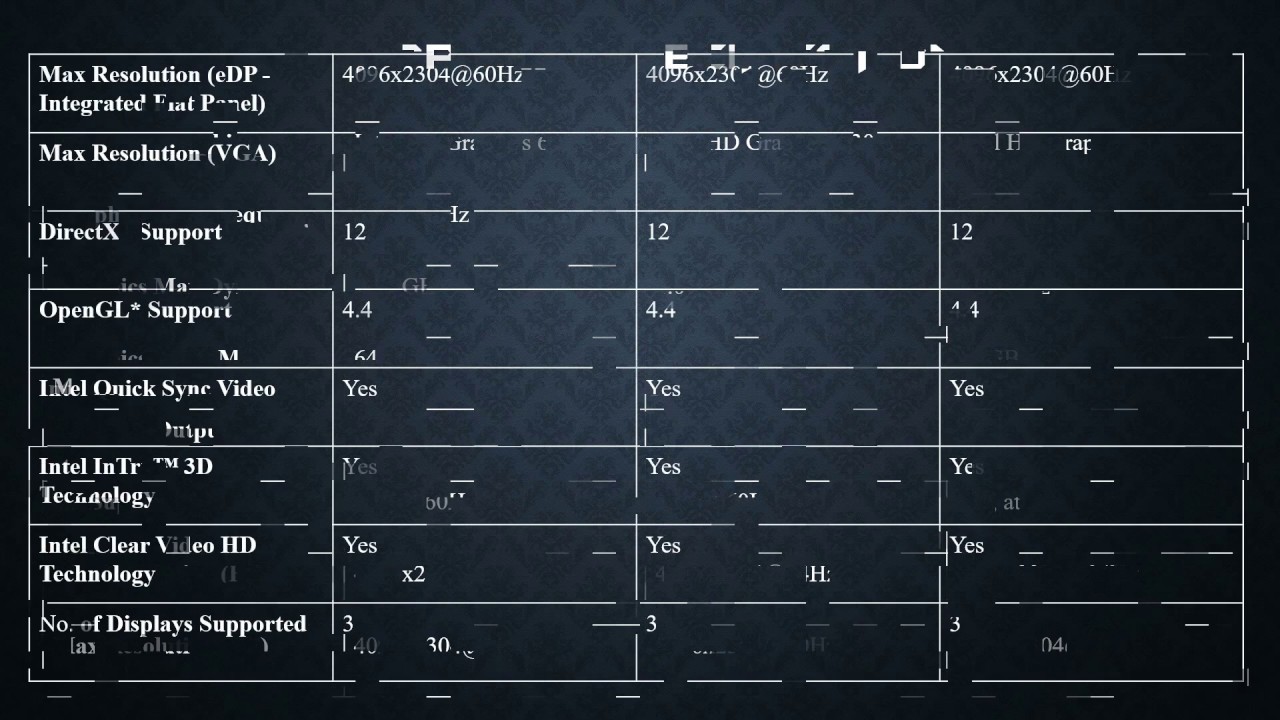 Intel Core i5 7th Generation 7600T, 7500T, 7400T Processors ...