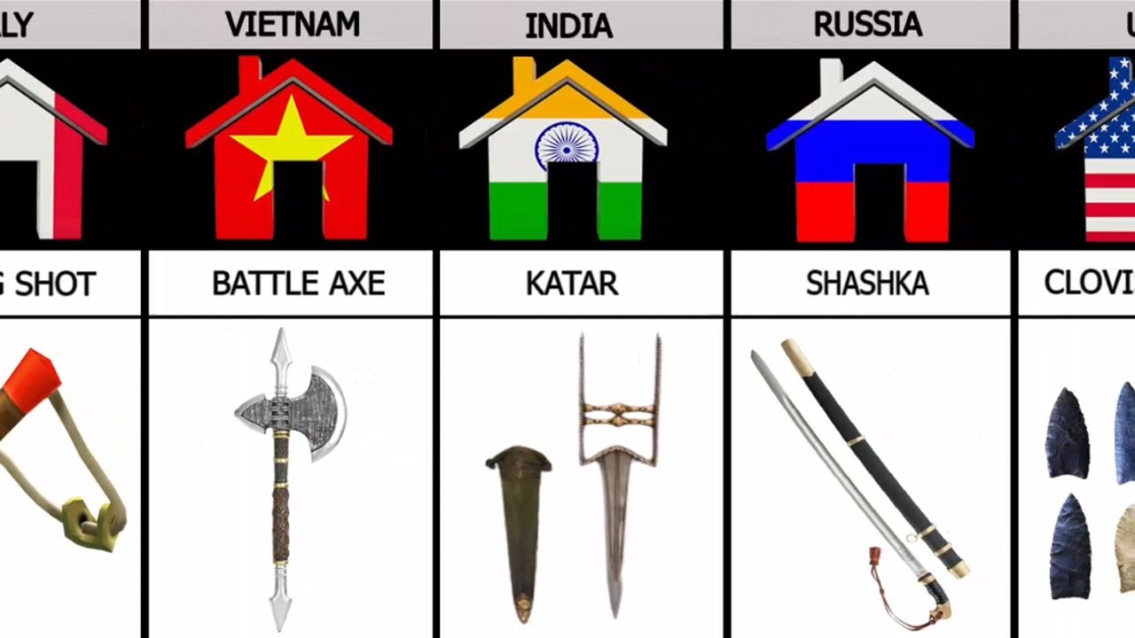 Ancient Weapons From Different Countries - YouTube
