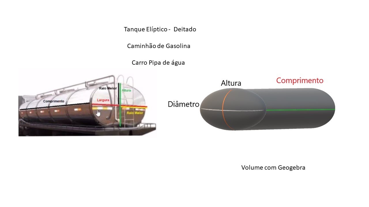 Calculo volume de tanque eliptico para caminhão com geogebra - YouTube