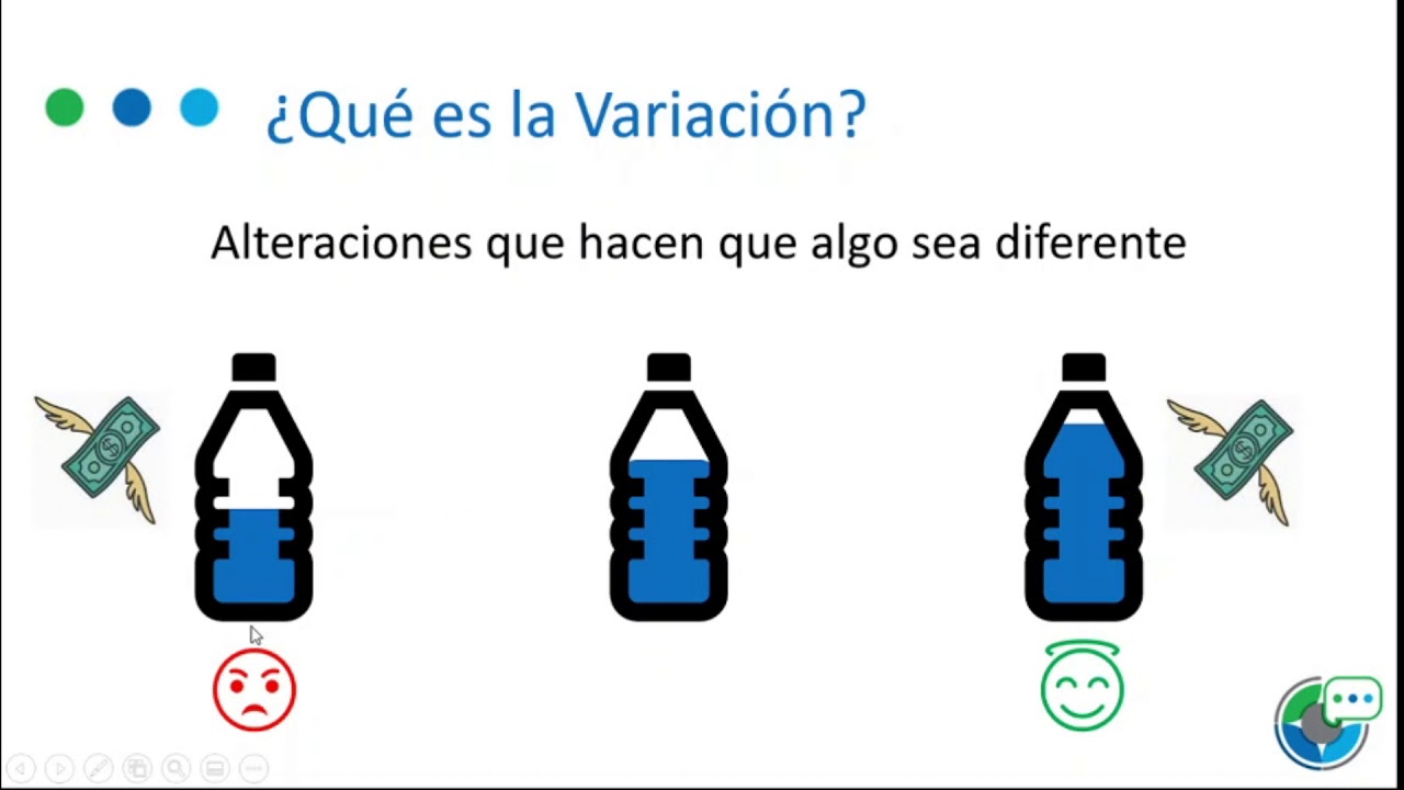 Visión integral de la Mejora Continua - YouTube