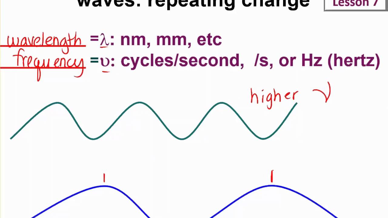 lesson 7 pt 1 waves - YouTube