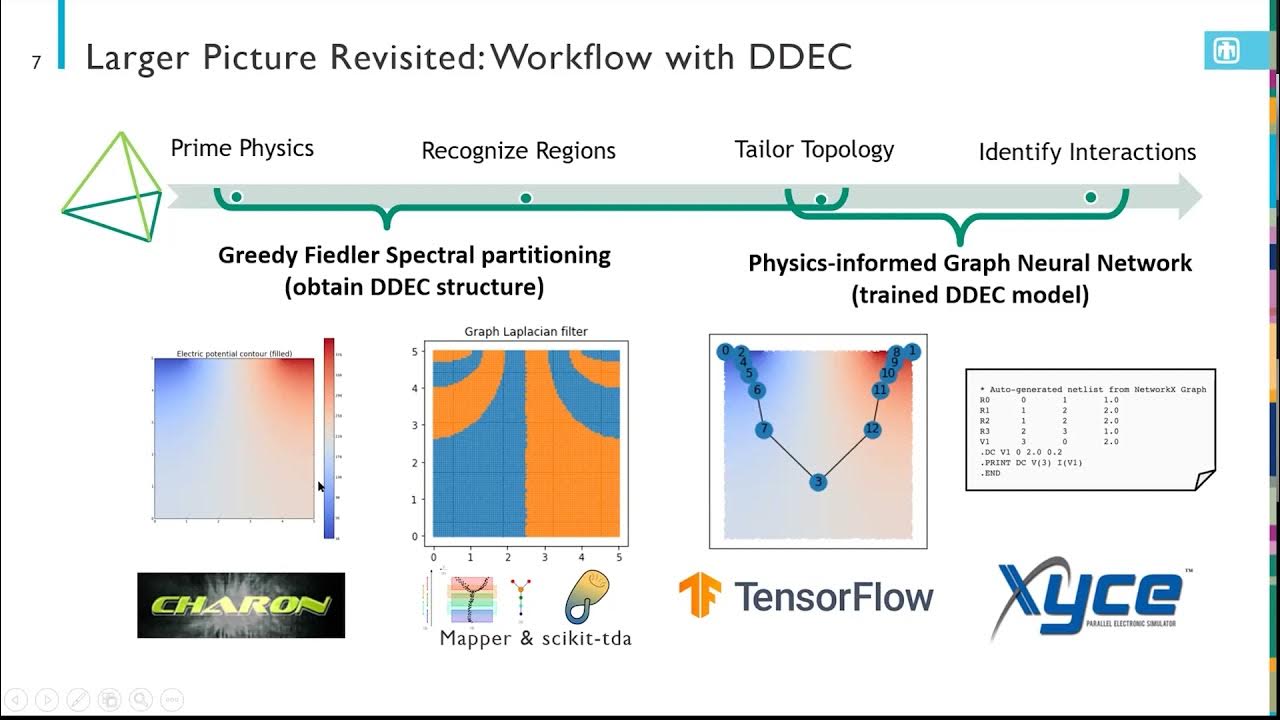 Greedy Fiedler Spectral Partitioning for Data-driven Discrete Exterior Calculus by Andy Huang ...