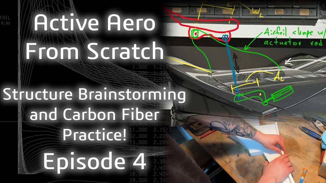 Structure and Carbon Fiber Canard Intro: Active Aero For Your Car From ...
