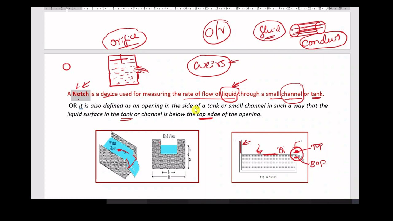 Definition of NOTCH. Classification. Fluid Mechanics.Orifice, Weirs ...