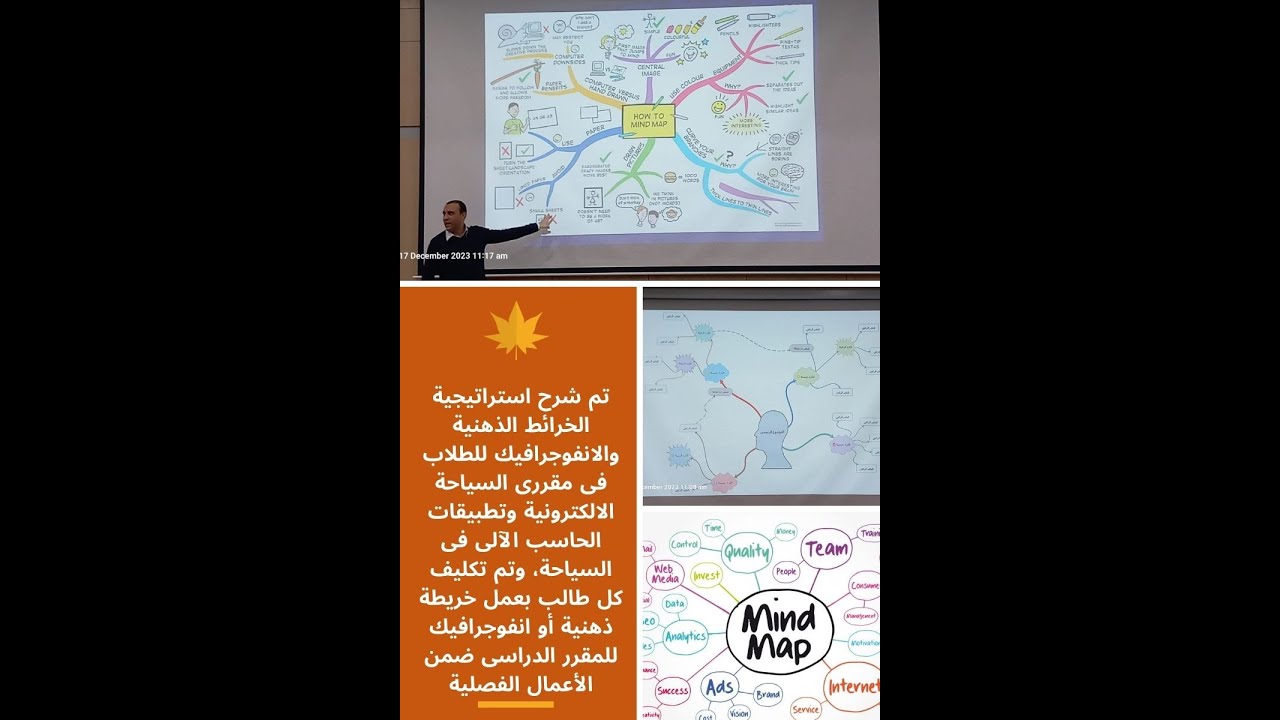 Mind Maps 2024 - YouTube