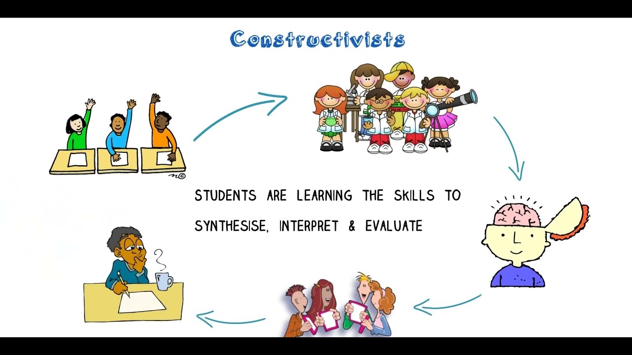 Inquiry Based Learning - YouTube