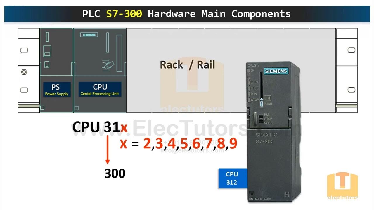 شرح الوحدات الأساسية و الإضافيه لمنظومة PLC Siemens S7-300 - YouTube