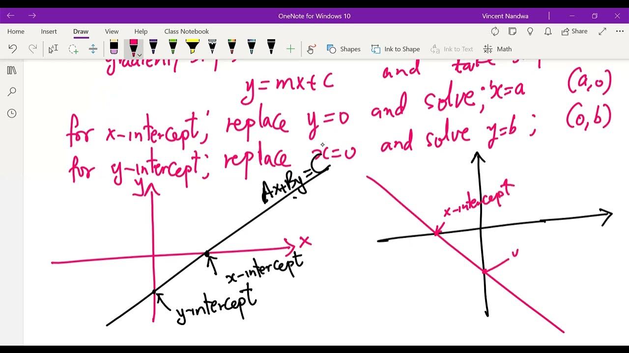 Cartesian Coordinate System Part 6 (Gradient and Intercepts) - YouTube