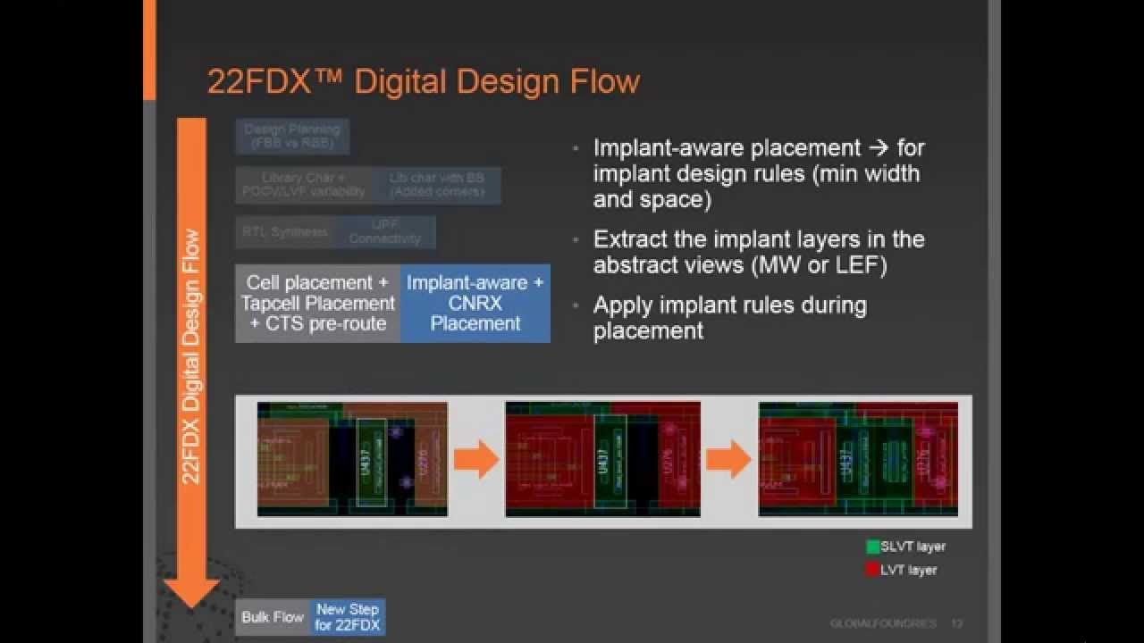 GLOBALFOUNDRIES Webinar: Top 5 Design Guidelines to Successfully Implement 22FDX FD-SOI ...