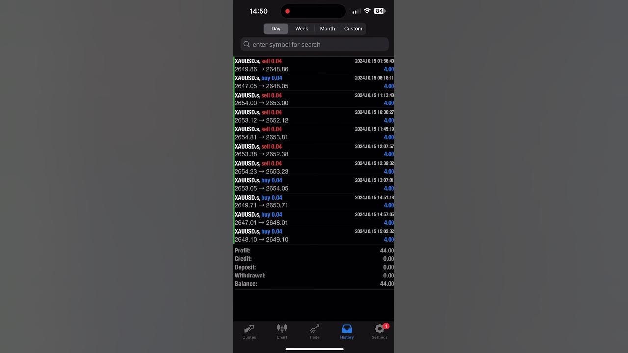 Forex EA Bot, Prop firm challenge EA bot, MQL5 or MQL4 Forex ea Bot, Forex robot indicator ex4 ...