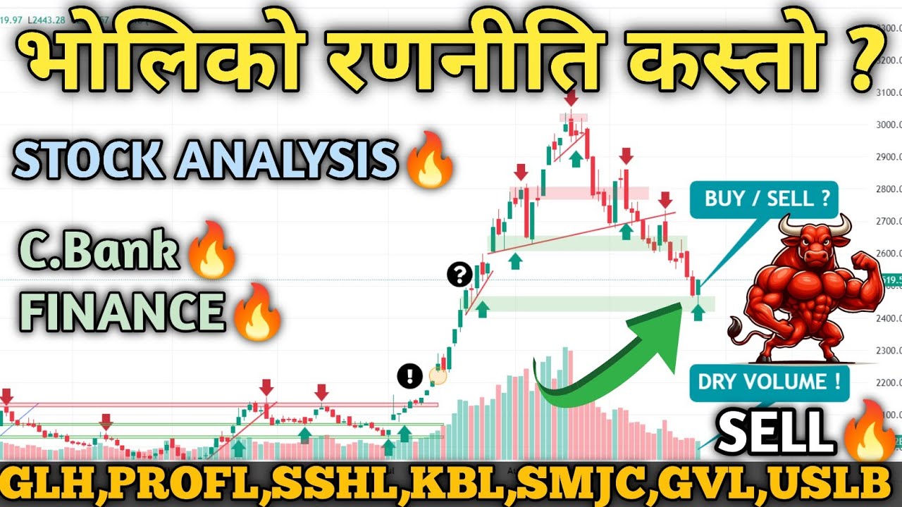 STOCK WATCHLIST 1 HYDRO FINANCE ANALYSIS Nepse Technical Analysis stock-watchlist-1-hydro-finance-analysis-nepse-technical-analysis