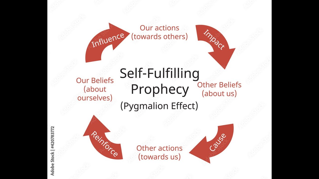 Self Fulfilling Prophecy - YouTube