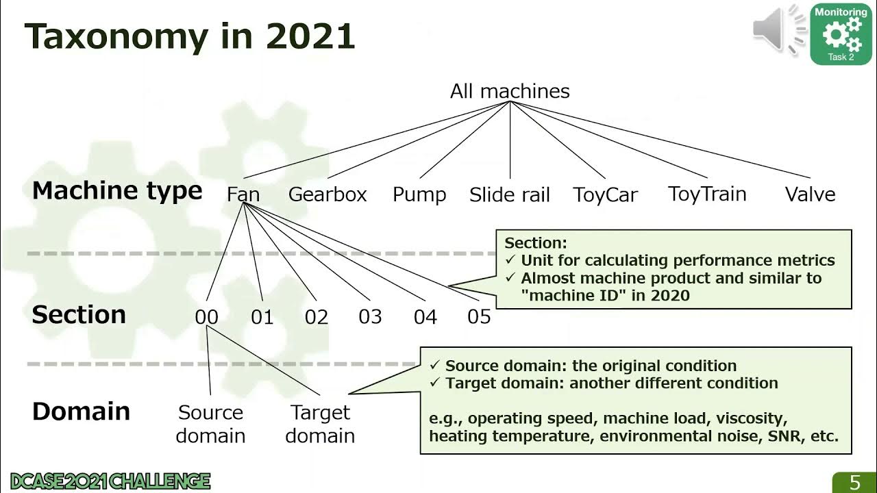 DCASE Workshop 2021, ID 61 - Description and Discussion on DCASE 2021 Challenge Task 2 ...