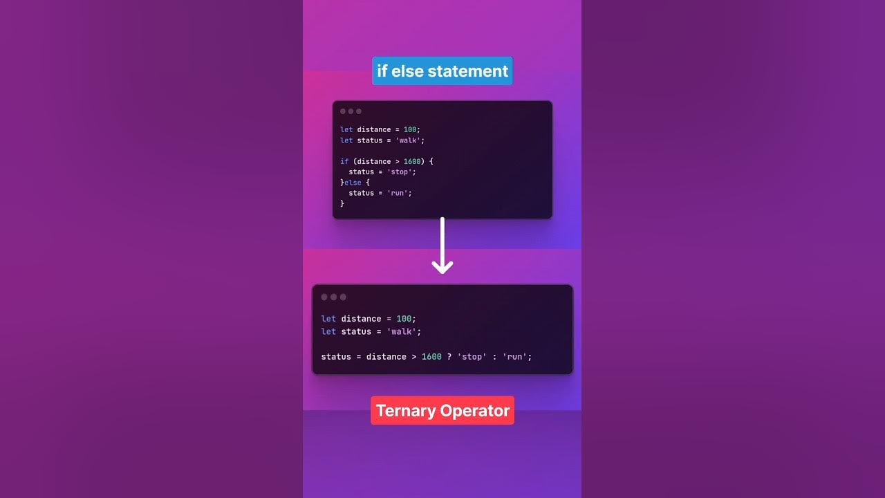 Javascript If Else Vs Ternary Operator Youtube