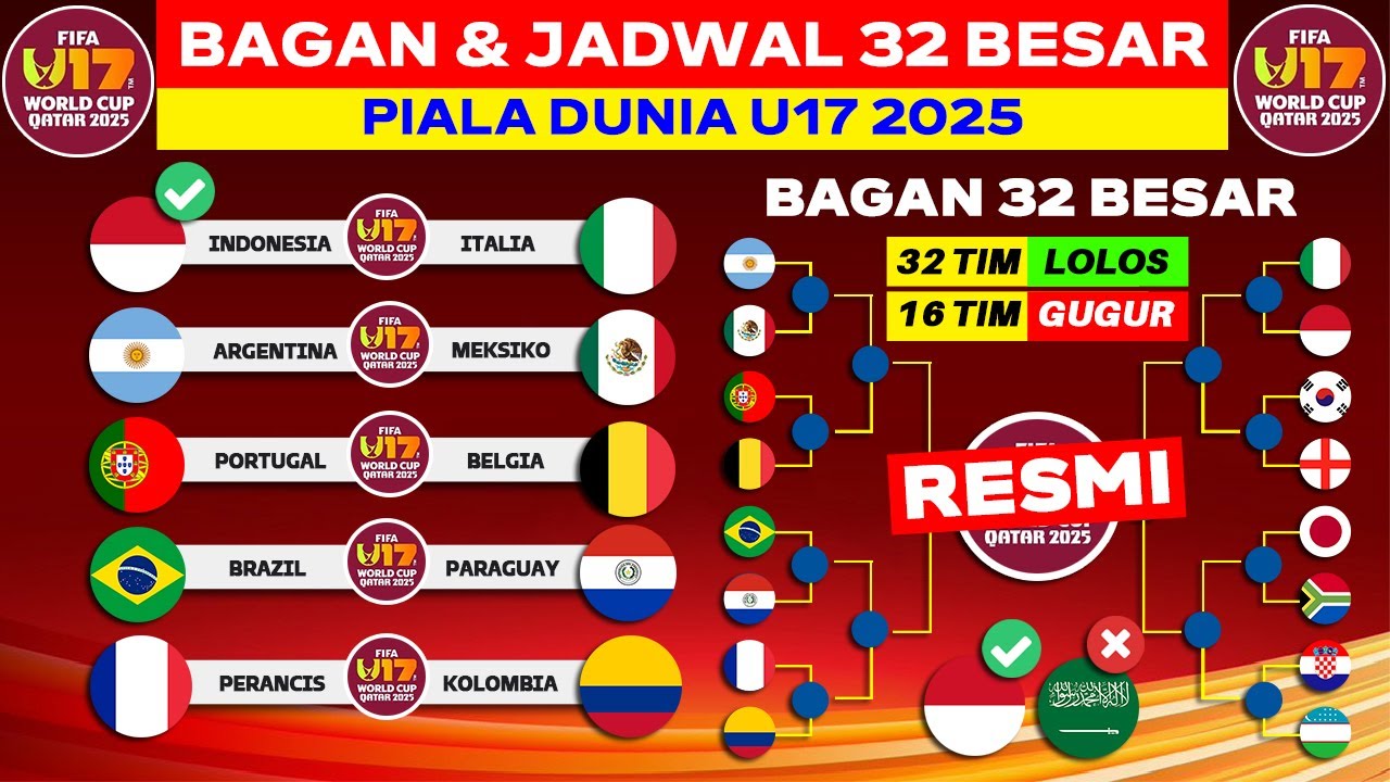 RESMI! Bagan & Jadwal 32 Besar Piala Dunia U17 2025 - Klasemen Piala ...