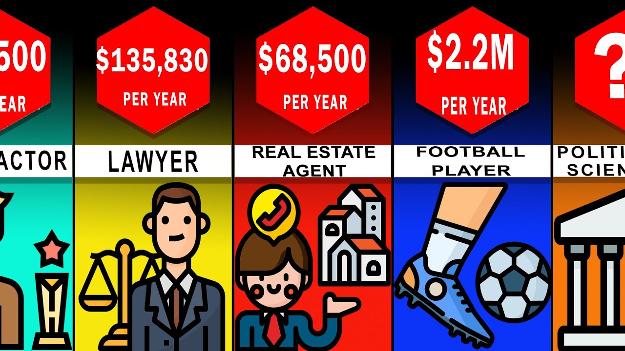 Price Comparison: Highest Paying Jobs 2022 - YouTube