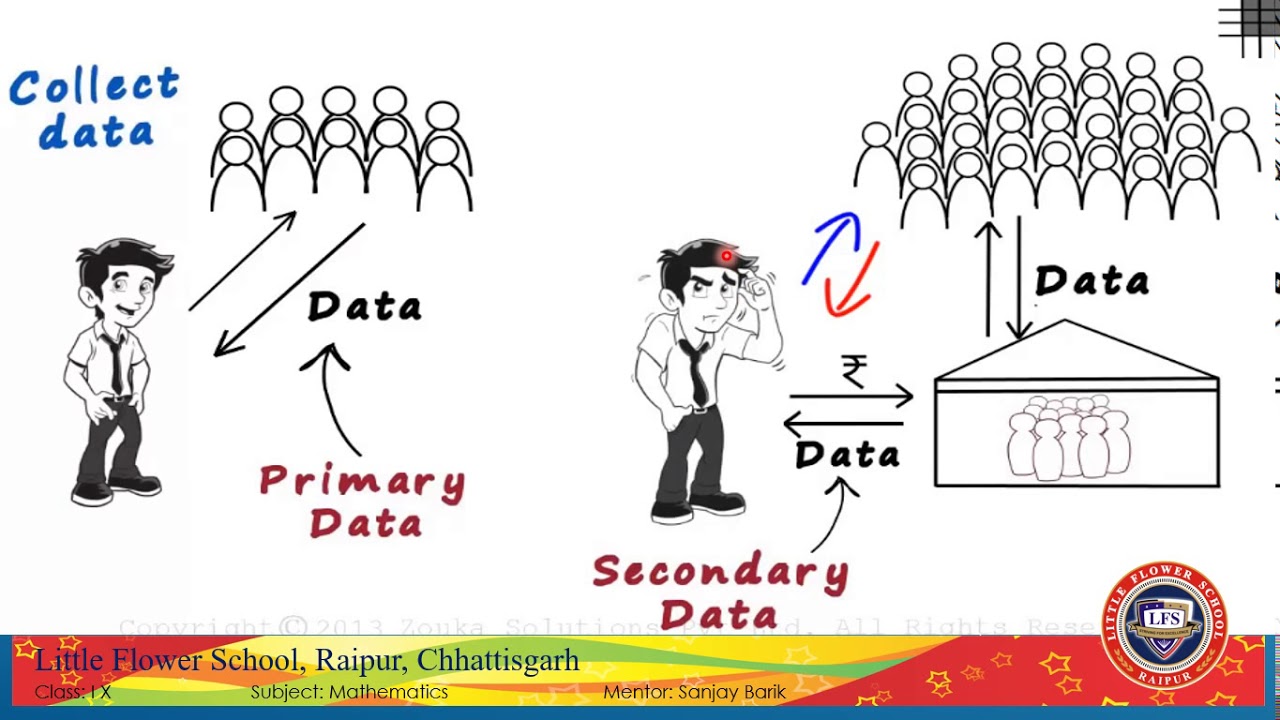 CLASS 9 STATISTICS 1 - YouTube