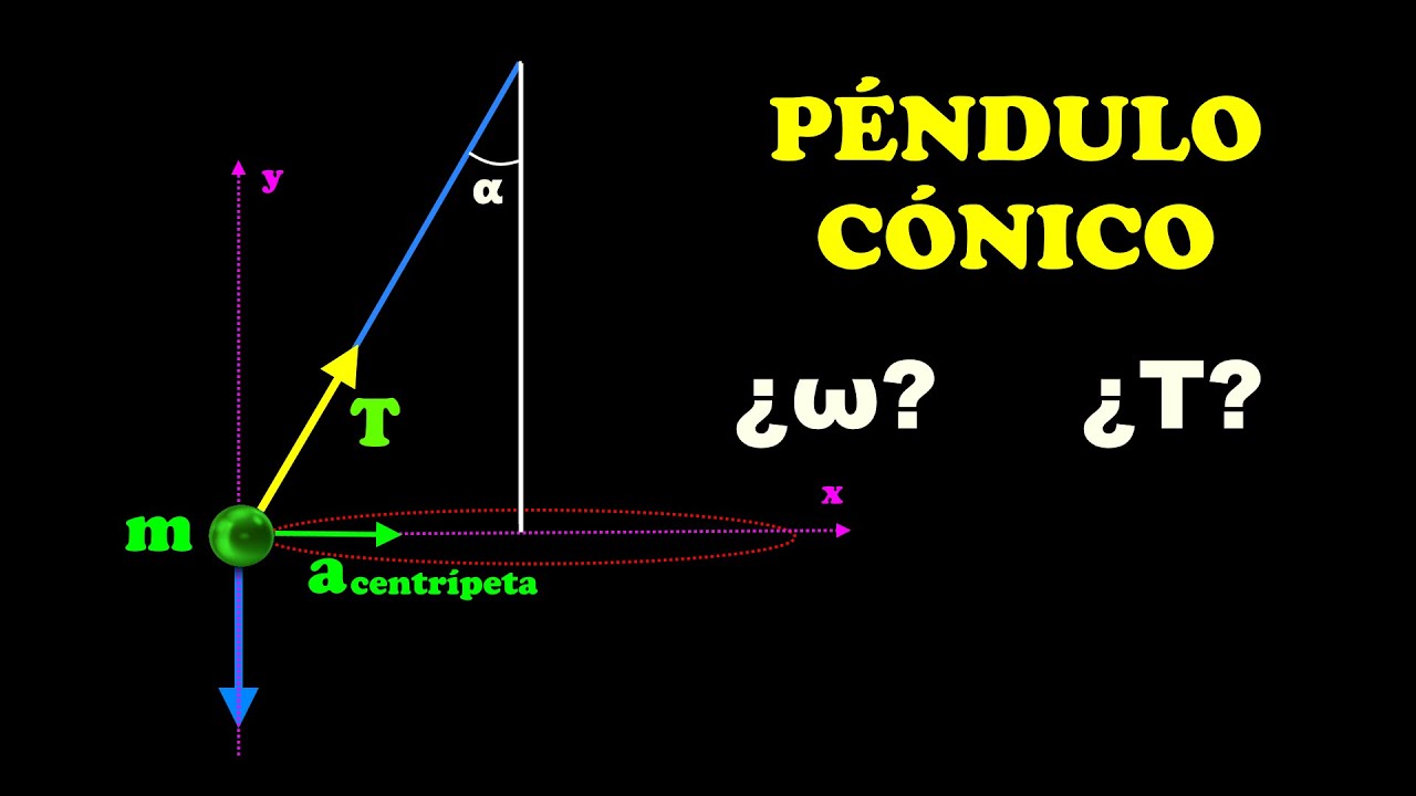 PÉNDULO CÓNICO: calcular la tensión y la velocidad angular. Dinámica ...