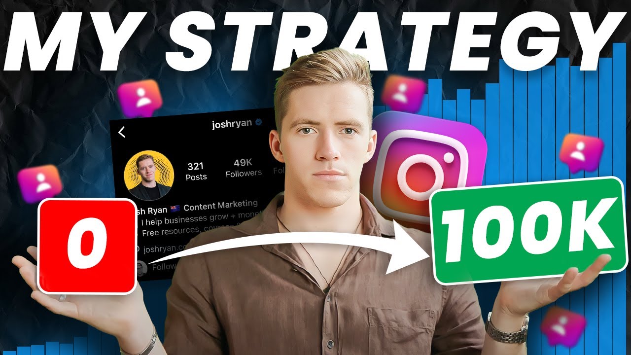 My Instagram Strategy: Zero To 100k Followers - YouTube