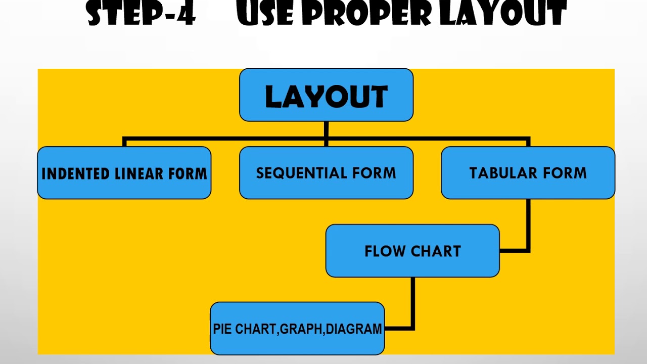 Note making - YouTube