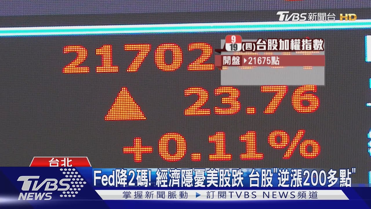 Fed降2碼! 經濟隱憂美股跌 台股「逆漲200多點」｜TVBS新聞 @TVBSNEWS01 - YouTube