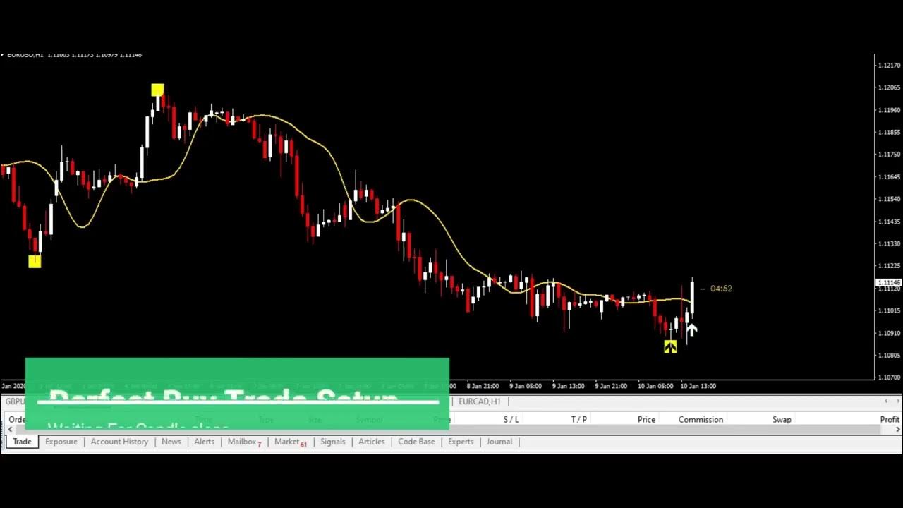 Best Profit Given Forex Indicator🔥 Metatrader 4 Indicators🔥 Free Download !! 2020🔥🔥🔥 - YouTube