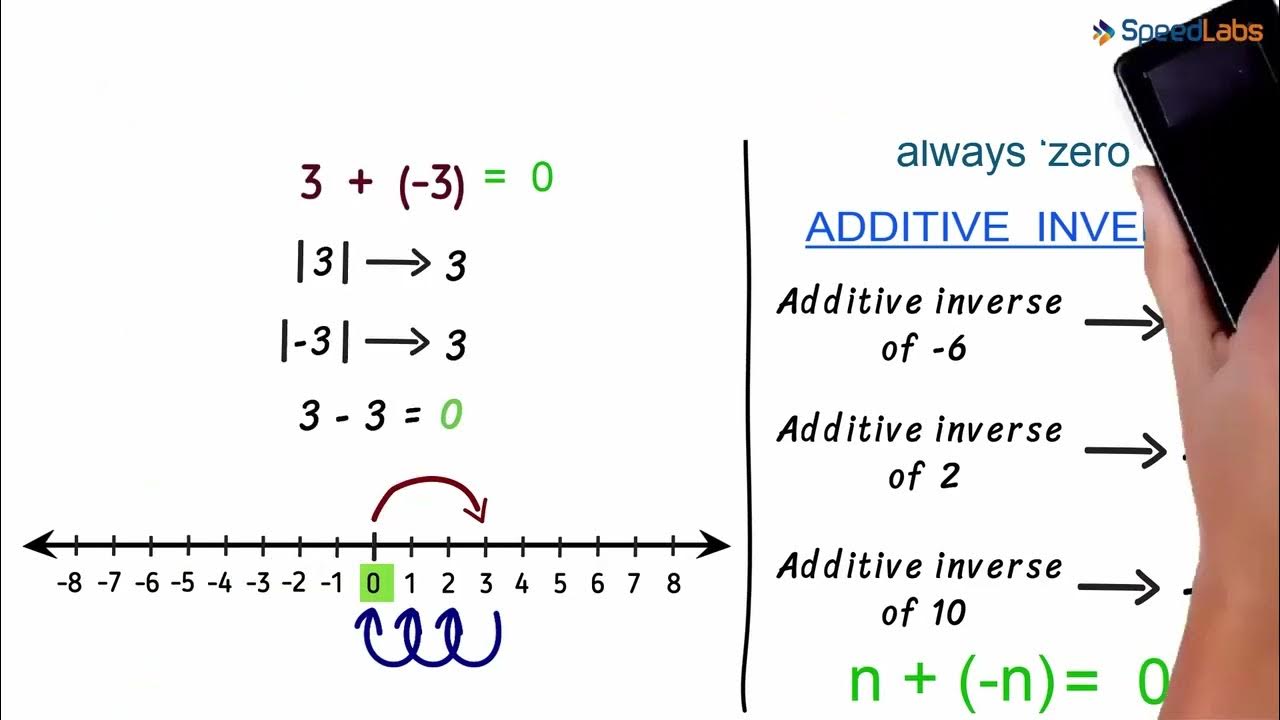 Class-6-Mathematics-Ch-6-Integers –Topic- Additive Inverse - YouTube