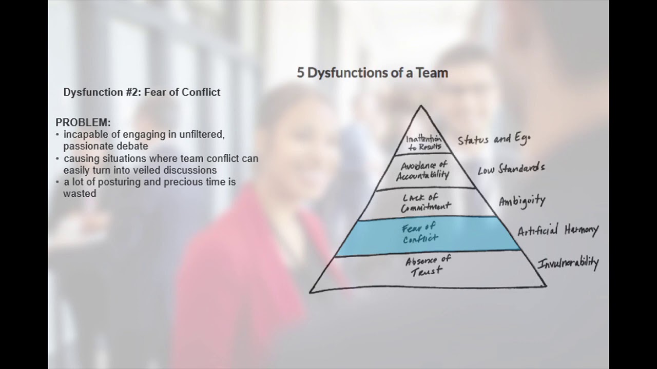 Team Development - Lencioni's Stages of Dysfunction (building trust ...
