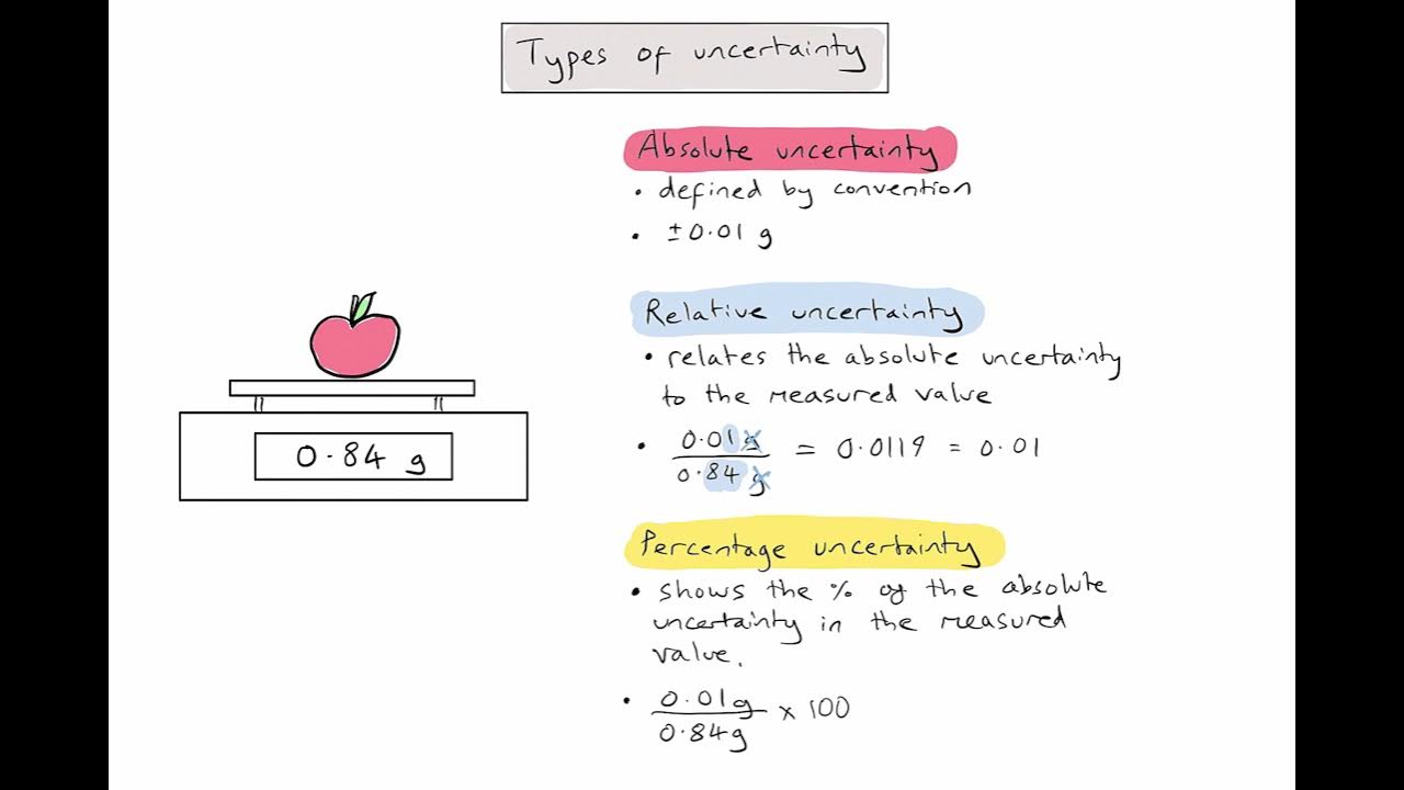 Skill How Do We Calculate Absolute Relative And Percentage skill-how-do-we-calculate-absolute-relative-and-percentage