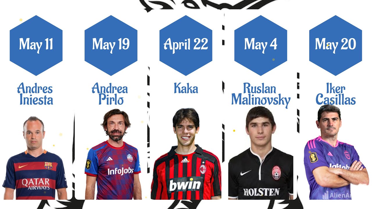 Football players zodiac signs 60 photos - Youhoroscope.com