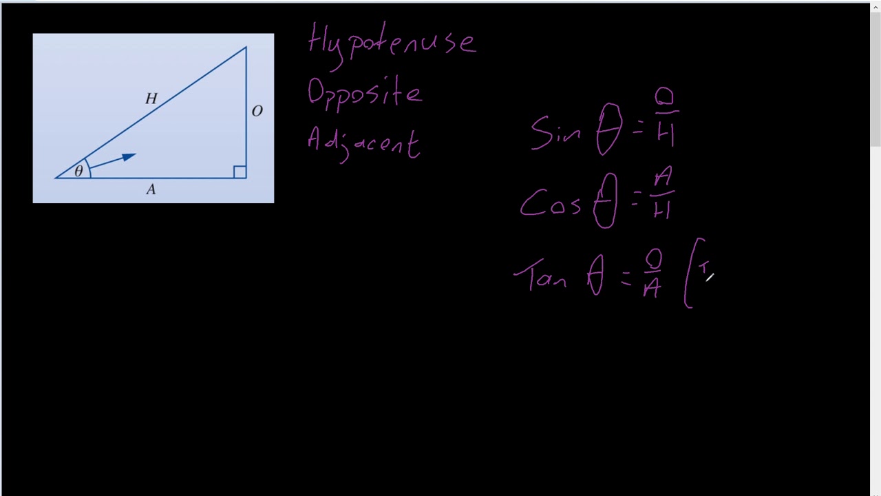 Explanation - Sin, Cos, and Tan in a Right Angled Triangle* - YouTube