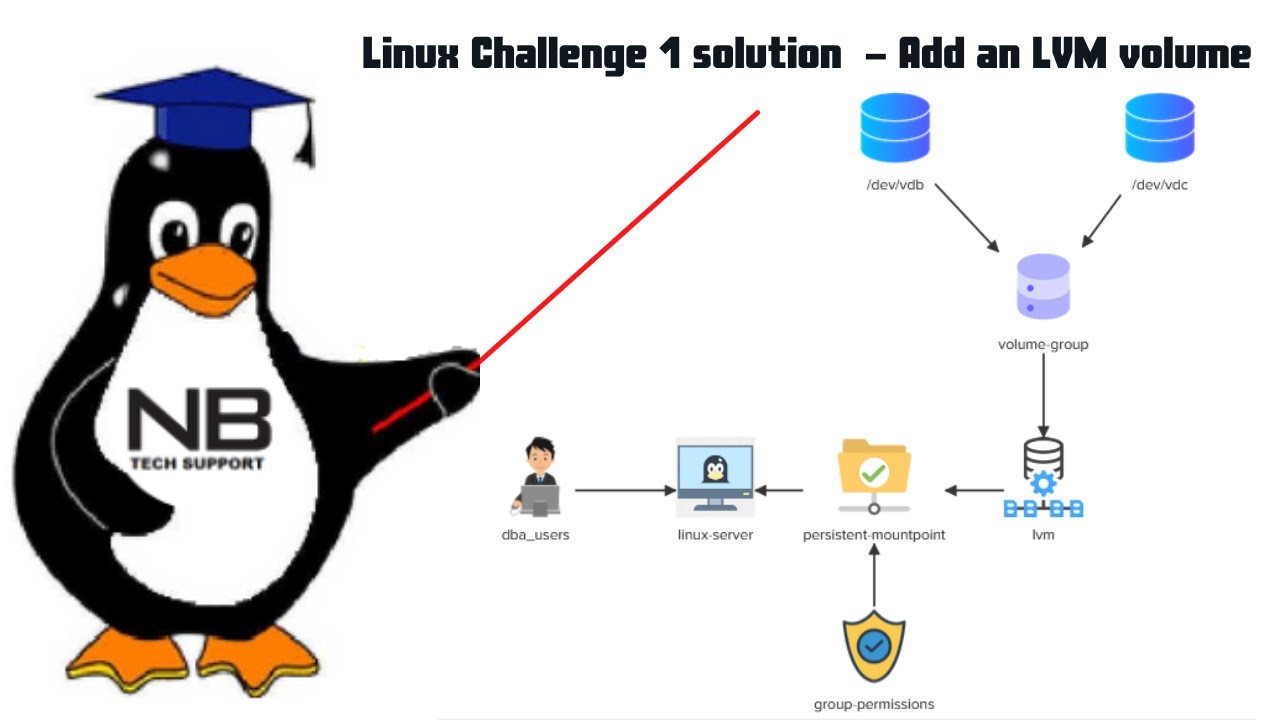 Kodekloud Linux Challenge 1 Solution Add Lvm Volume For Database Server Youtube
