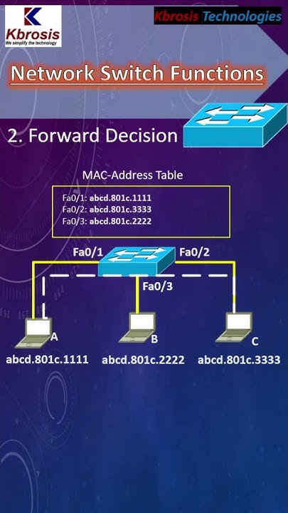 How network switch works- Part-2| नेटवर्क स्विच कैसे काम करता है # ...