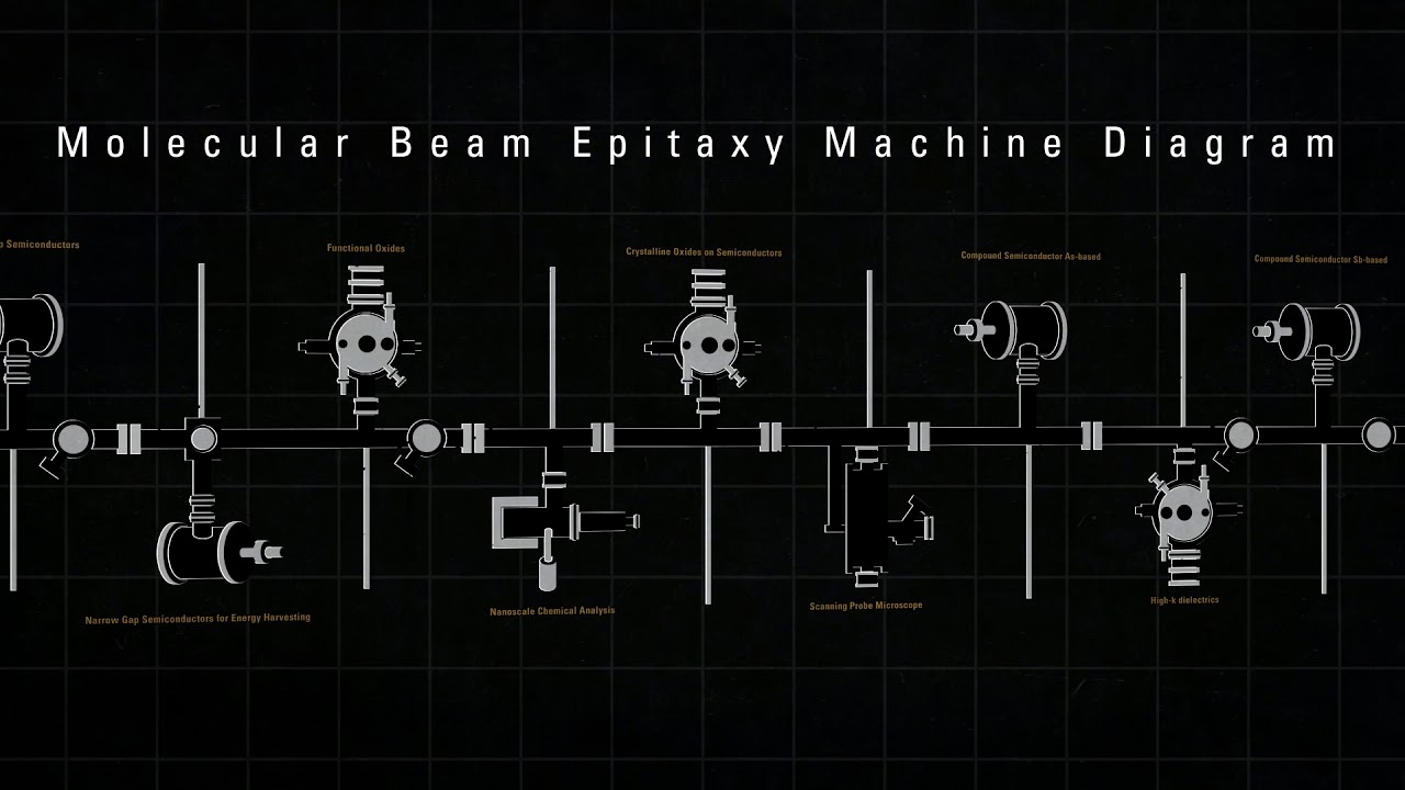 Molecular Beam Epitaxy Machine - YouTube