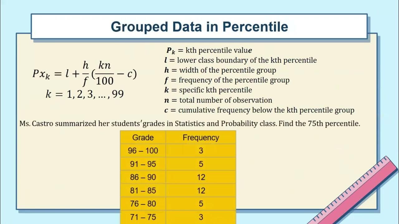 How to solve percentile in ungrouped and grouped data? - YouTube