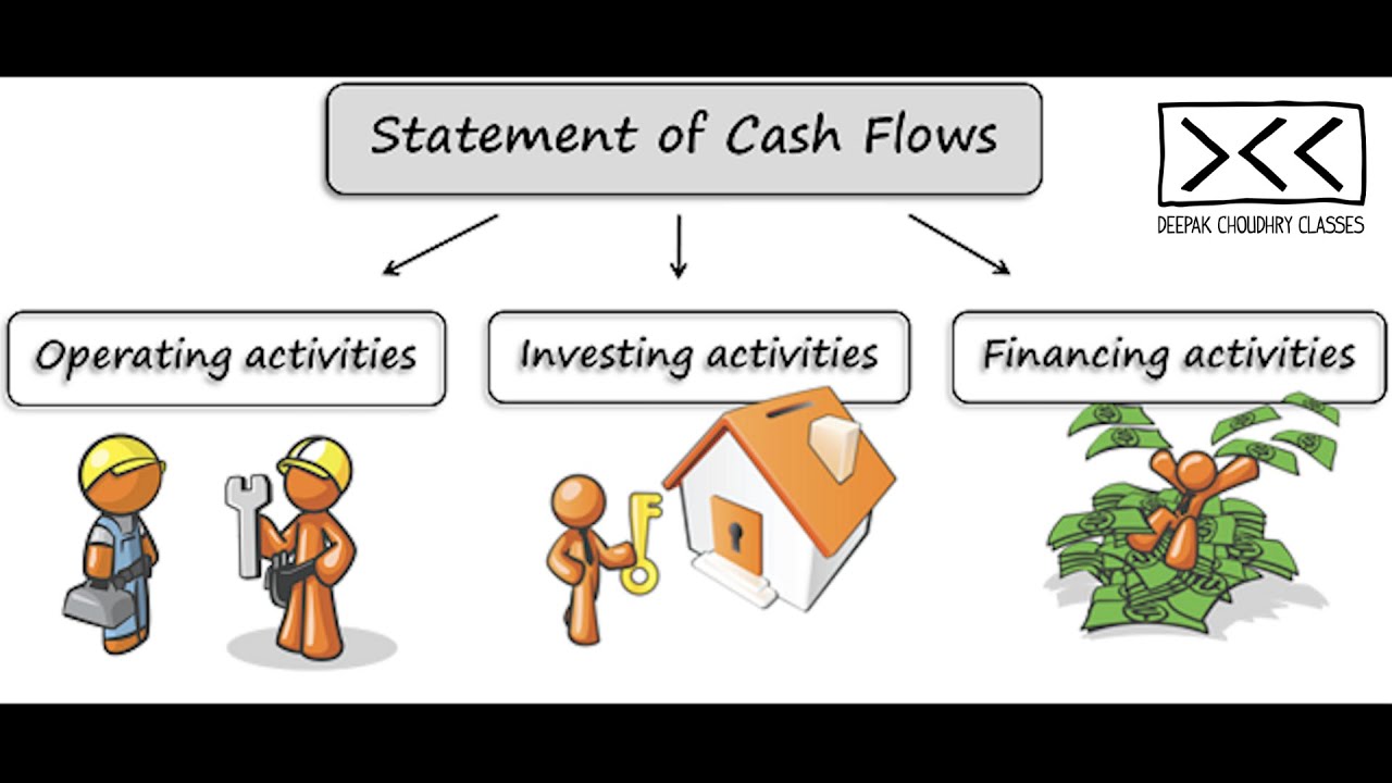 C 3 - R 2 - STEP 4 - CFOA - NET FLOW OF CASH FROM OPERATING ACTIVITIES ...