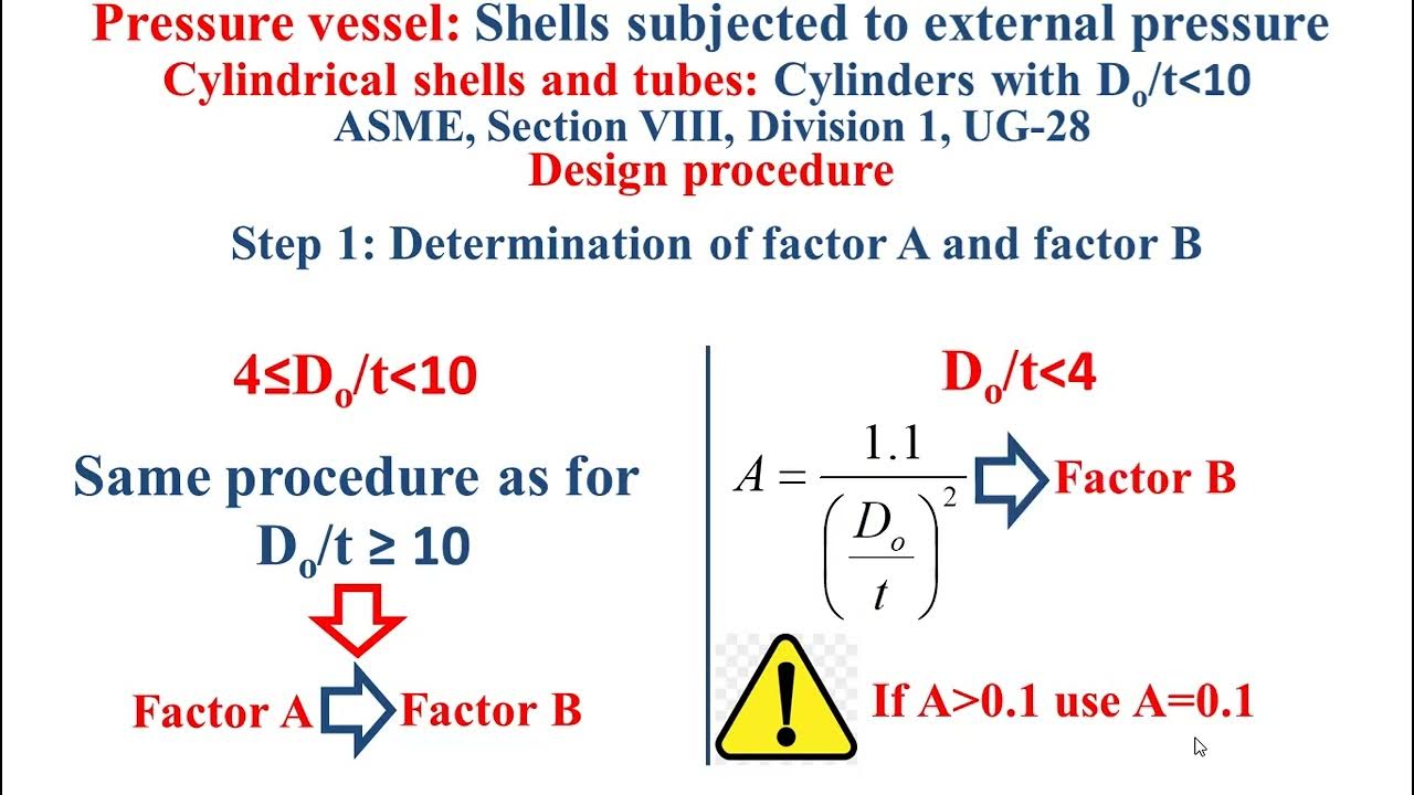 Pressure vessel_Sizing_Shell thickness under external pressure_ Cylinders Do/t less than 10_ASME ...