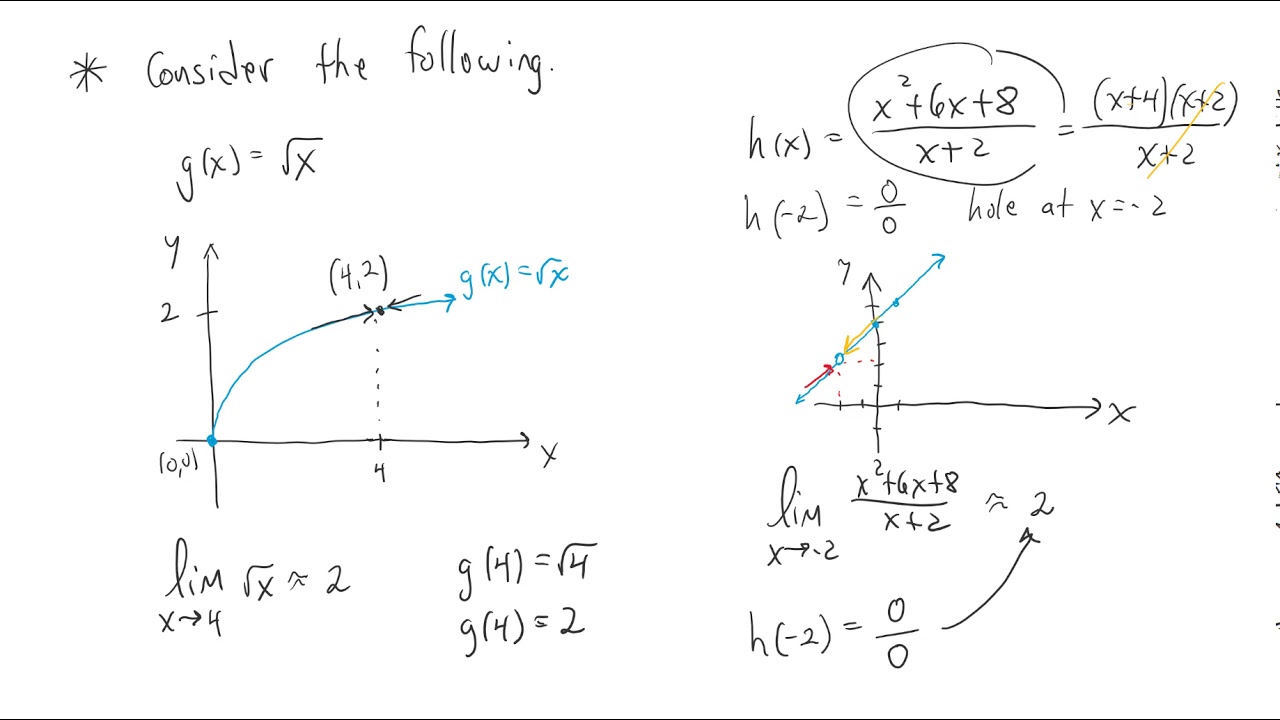 Section 14.2 (Algebraic Techniques For Finding Limits) - YouTube