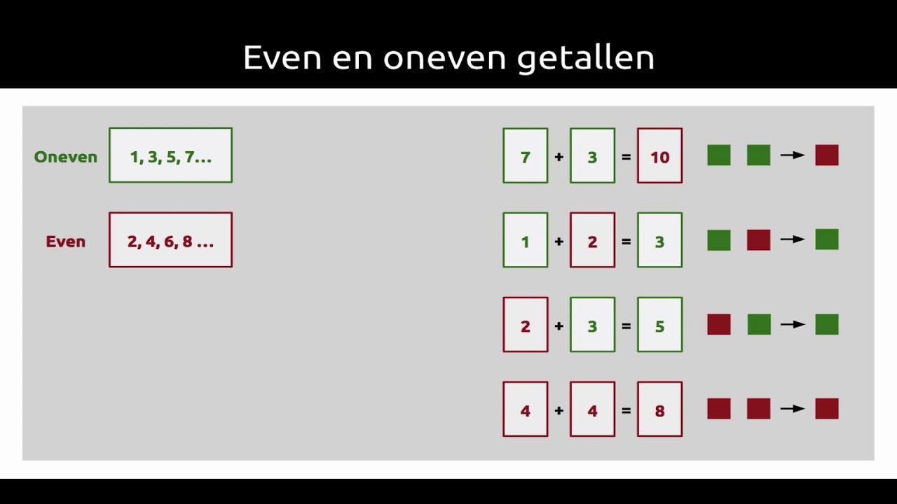 Even en oneven getallen | Driehoek van Pascal #5 - YouTube