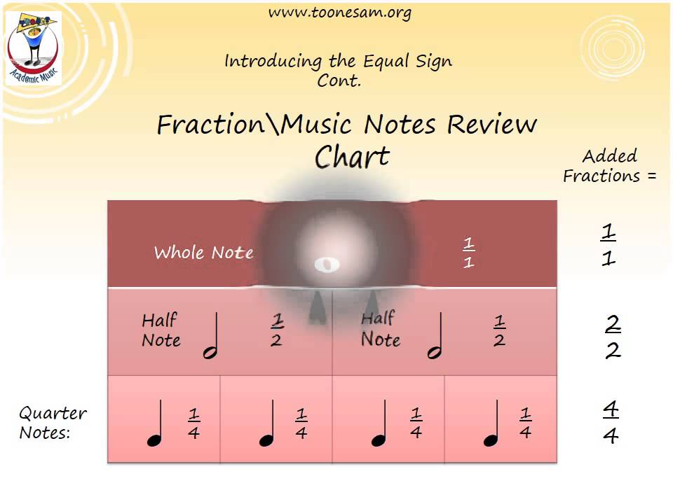 Recorder Math: Introducing the Time Signature Part 1. (Fraction) - YouTube
