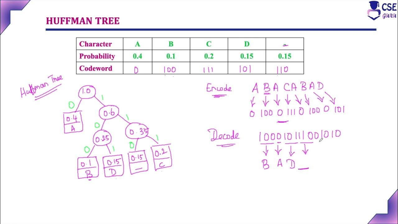 Huffman Tree & Codes Example3 | Greedy Tech.| L 126 | Design & Analysis of Algorithm - YouTube