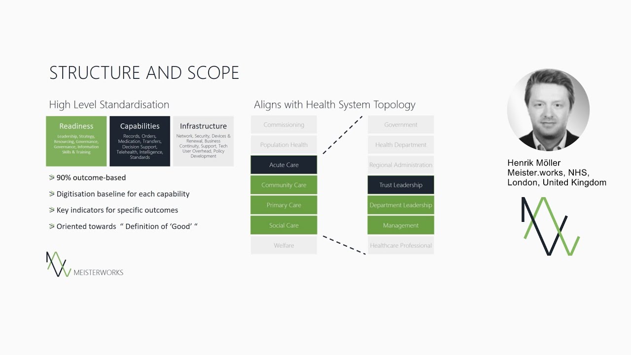 Henrik Möller “Experiences from the UK: The NHS Digital Maturity ...