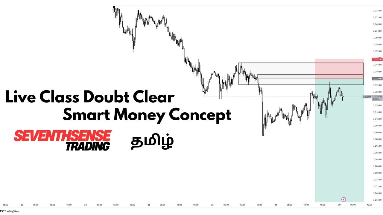 Live Class Student Doubt Clear தமிழ் Smart Money Trading தமிழ் Seventh ...