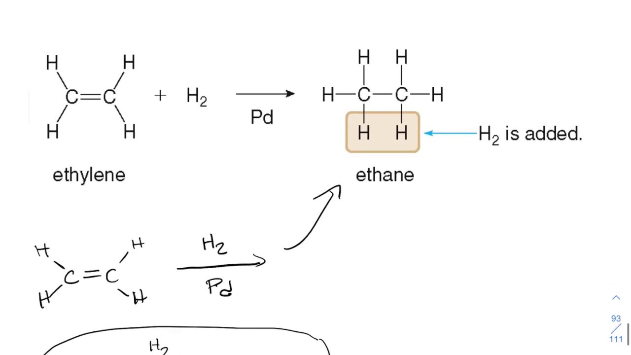11 Addition Reactions Hydration And Hydrogenation Youtube
