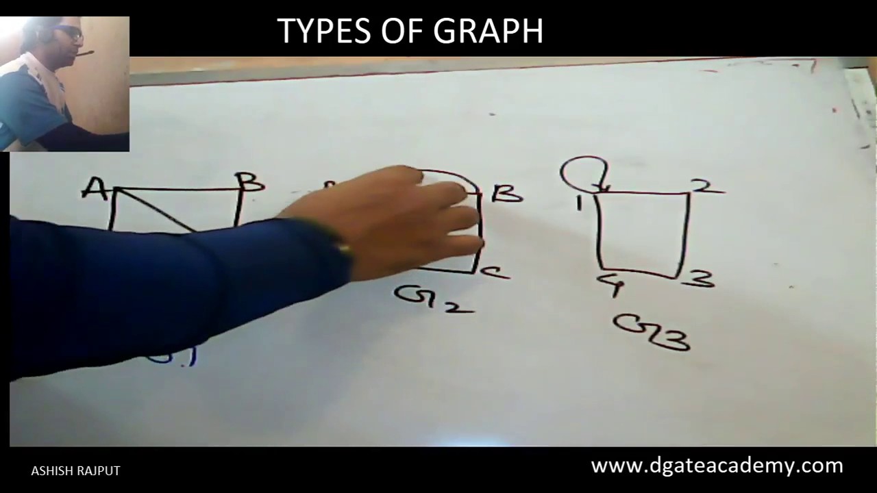 Simple Graph Multi Graph Pseudo Graph Youtube 8629