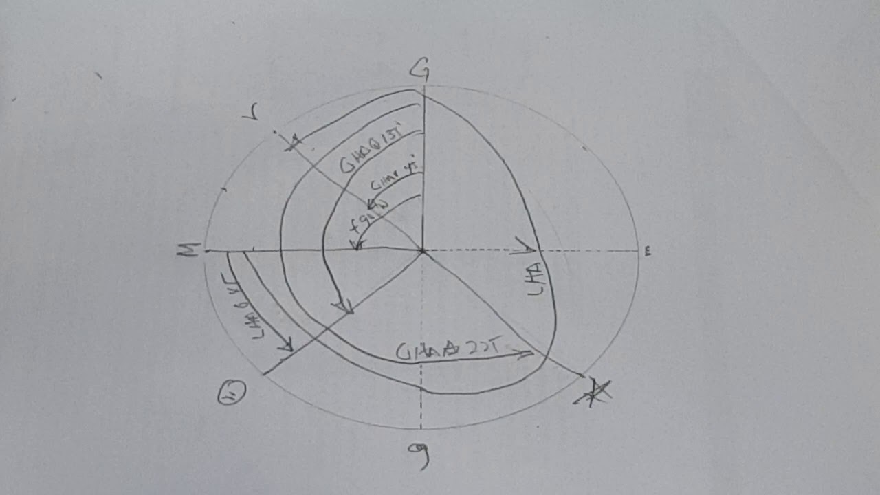 Time Diagram Celestial Navigation | Captain Recto - YouTube