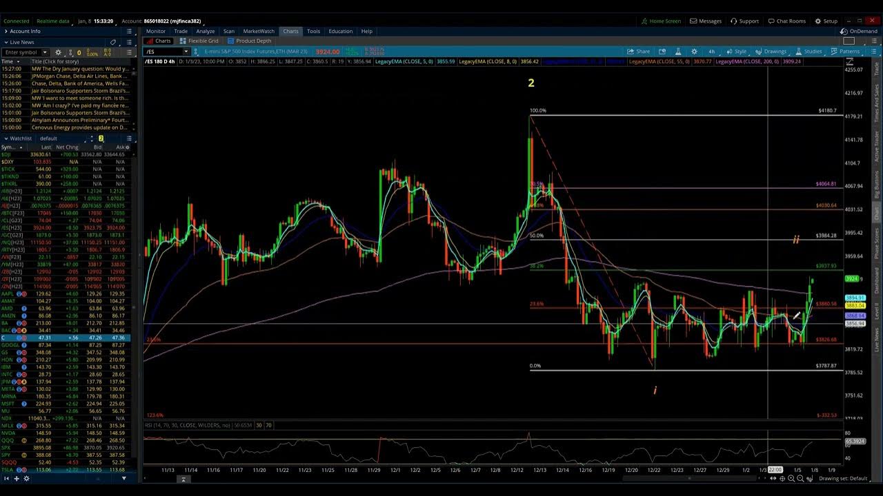 S&P 500 & NASDAQ 100 / Elliott Wave Update 1/08/2023 by Michael Filighera - YouTube