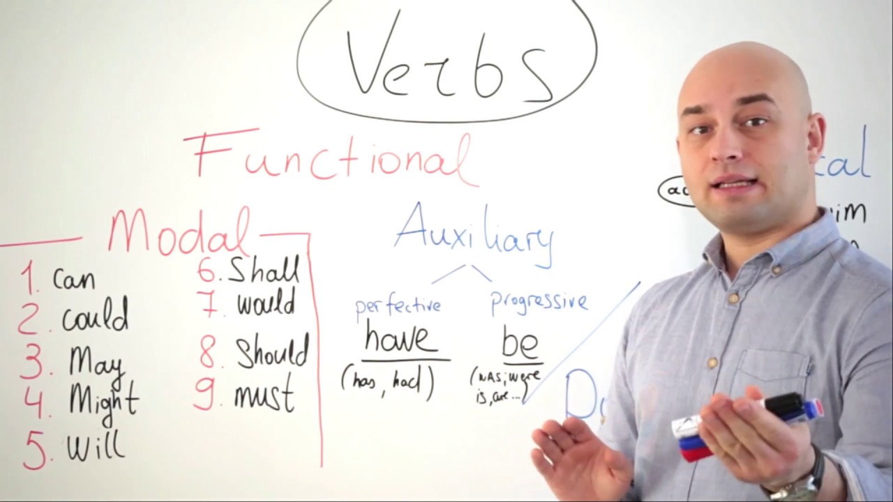 Introduction to Verb Classes - YouTube